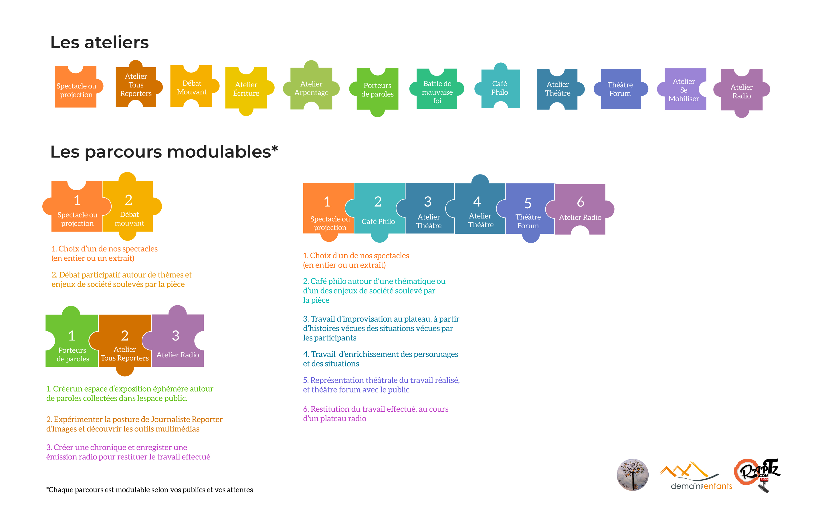 Parcours-et-modules | Cie Le double des clefs